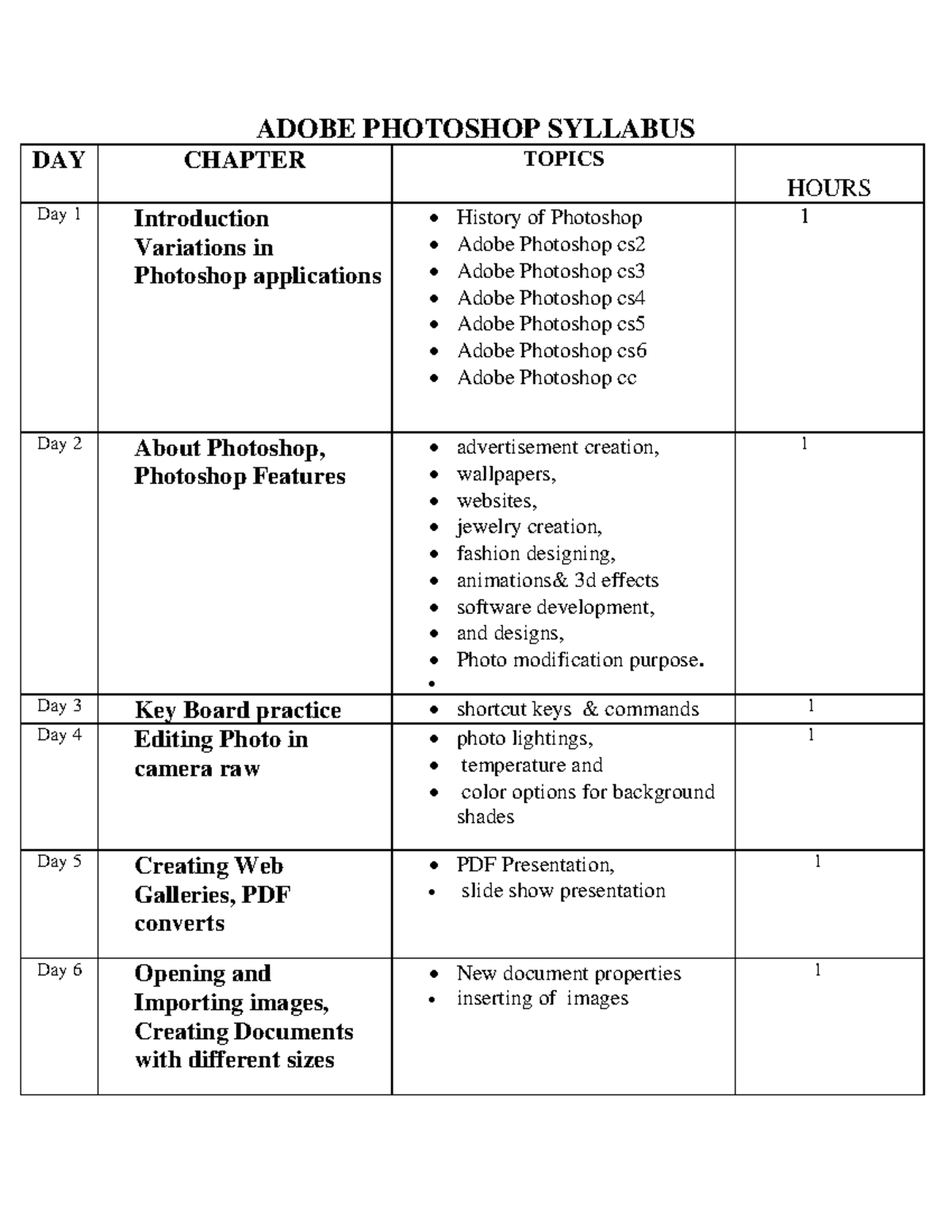 Photoshop Guide - BHJHJJHG - ADOBE PHOTOSHOP SYLLABUS DAY CHAPTER ...