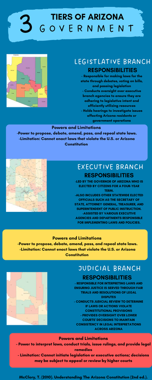 [Solved] paper that describes important elements regarding Arizonas ...
