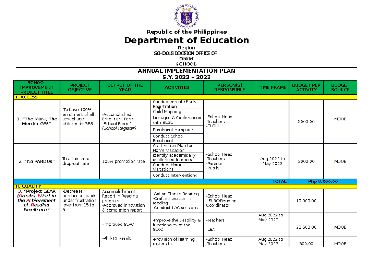 AIP - AIP - Republic of the Philippines Department of Education Region ...