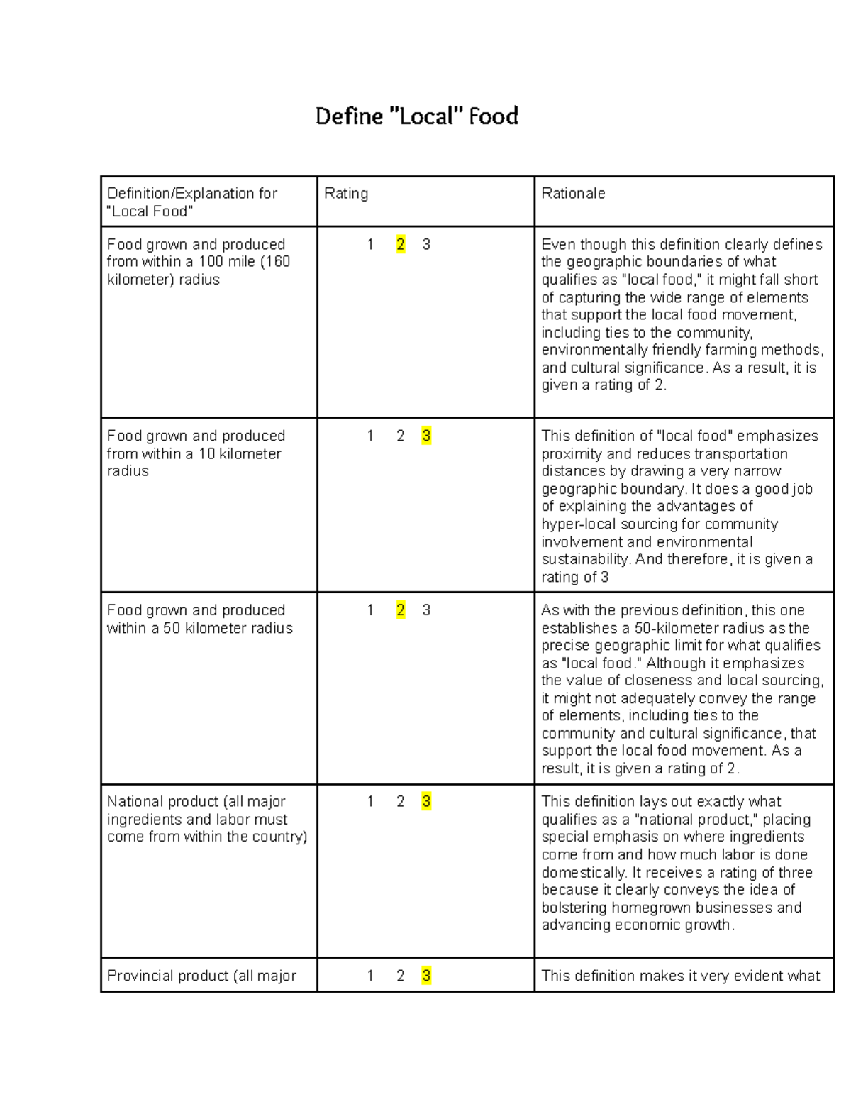 Define "Local" Food - Define "Local" Food Definition/Explanation for ...