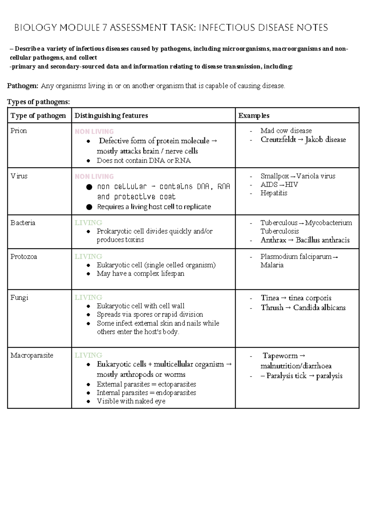 Notes Biology Module 7 Assessment TASK Infectious Disease - BIOLOGY ...