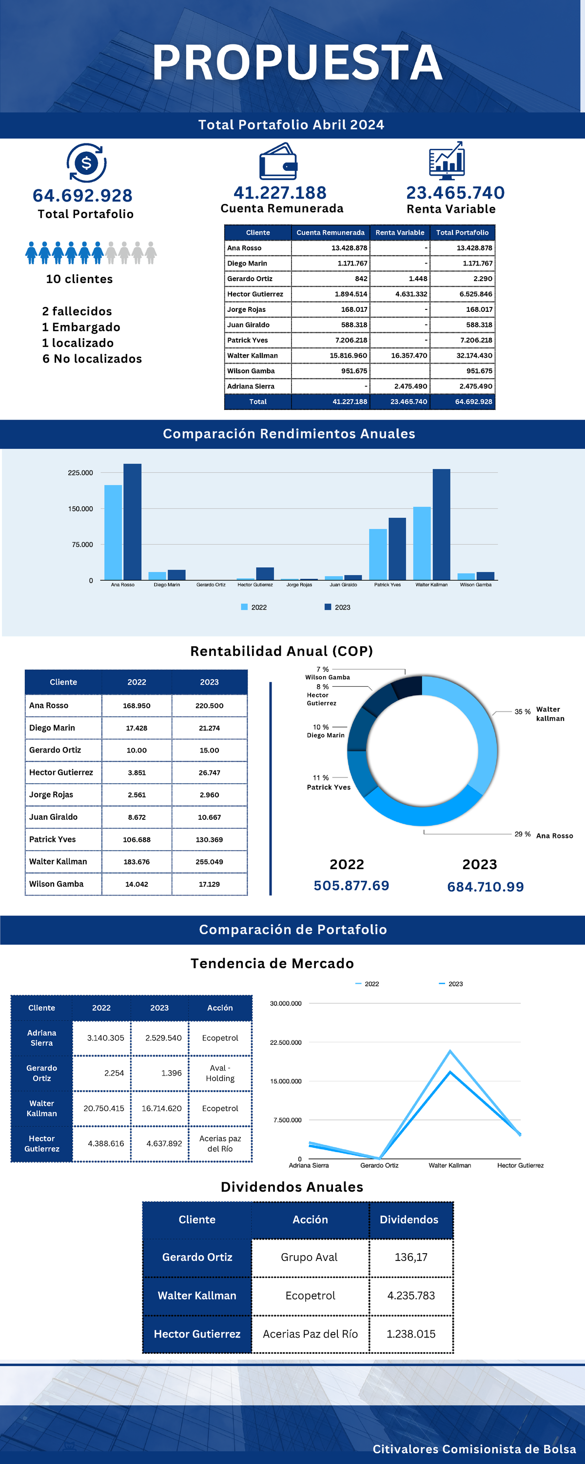 Infografía reporte financiero con gráficos corporativo profesional azul ...
