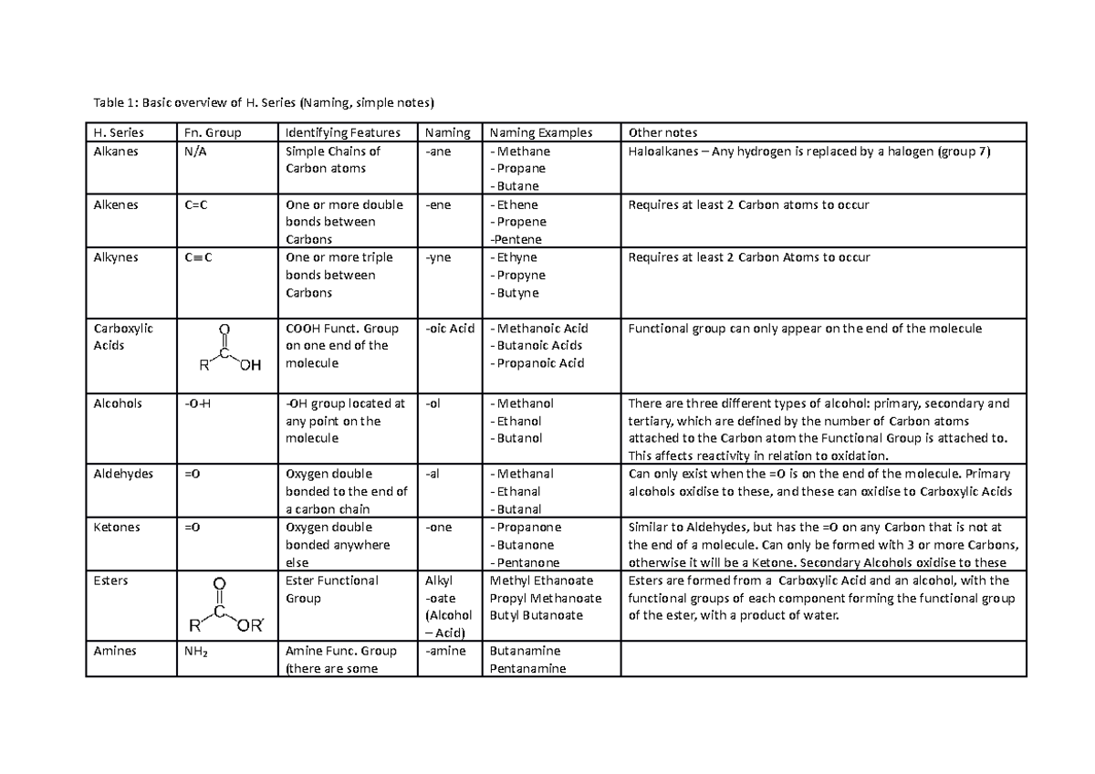 Chem Data Sheet - Table 1: Basic overview of H. Series (Naming, simple ...