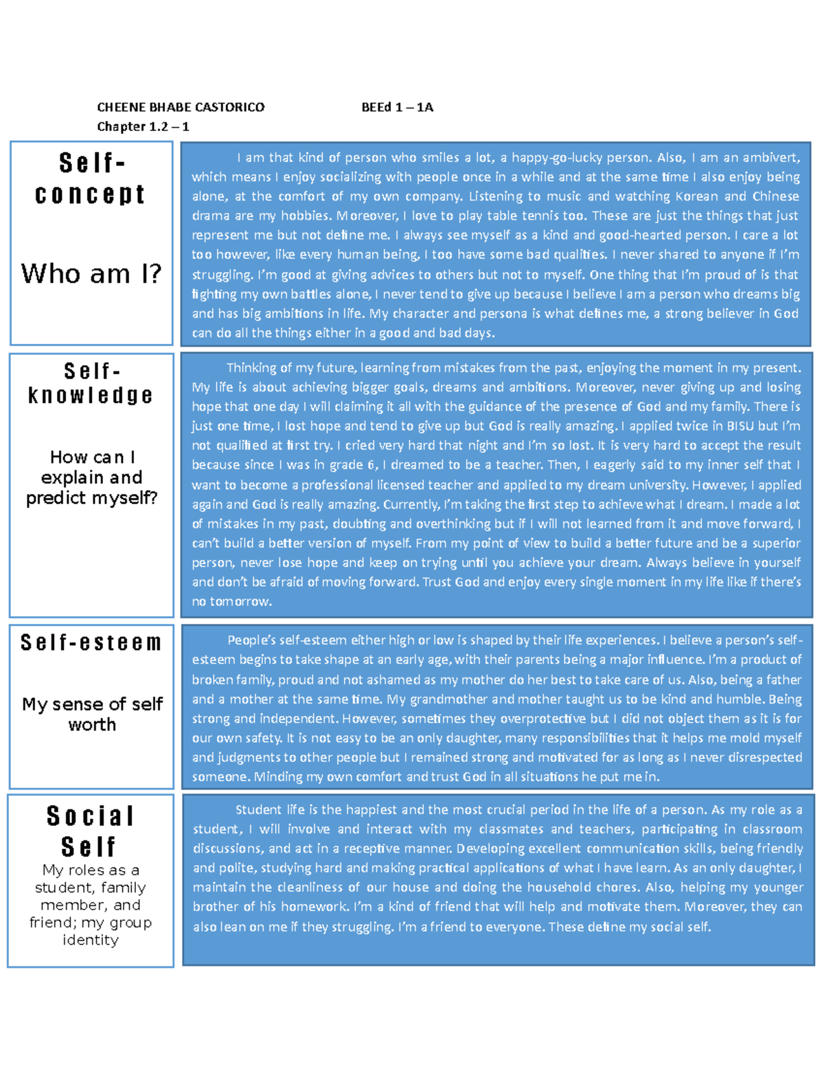 Castorico,C.B - BEEd1A(Chapter 1 - CHEENE BHABE CASTORICO BEEd 1 – 1A ...