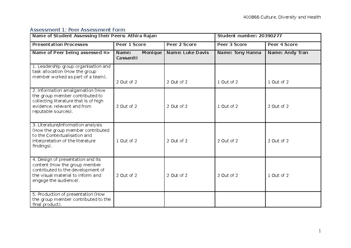 Assessment 1b - Peer Assessment Rubric - 400866 Culture, Diversity and ...
