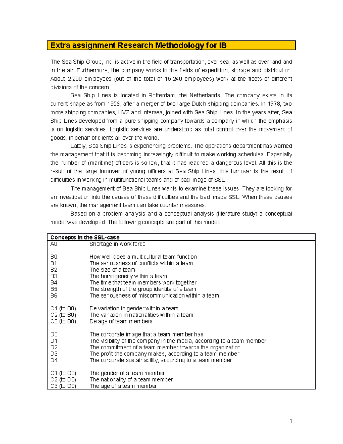Extra assignment RM for IB - Extra assignment Research Methodology for ...