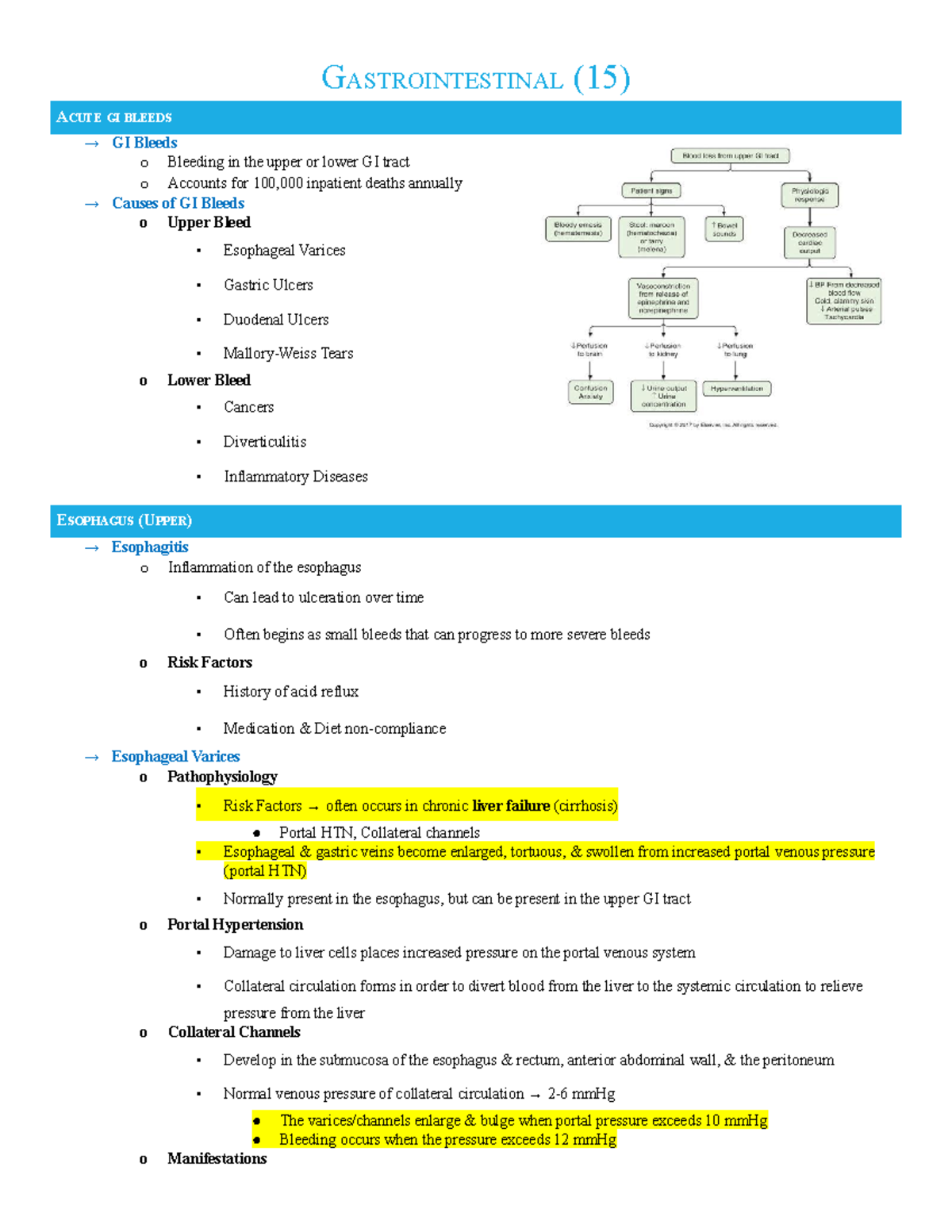 Copy of Exam 3 Notes - GASTROINTESTINAL (15) ACUTE GI BLEEDS → GI ...