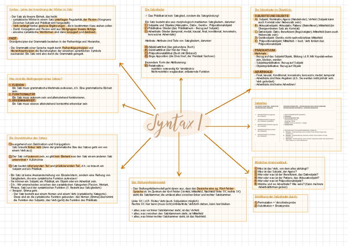 Syntax I - Syntax - Lehre der Anordnung der Wörter im Satz Der Satz als ...