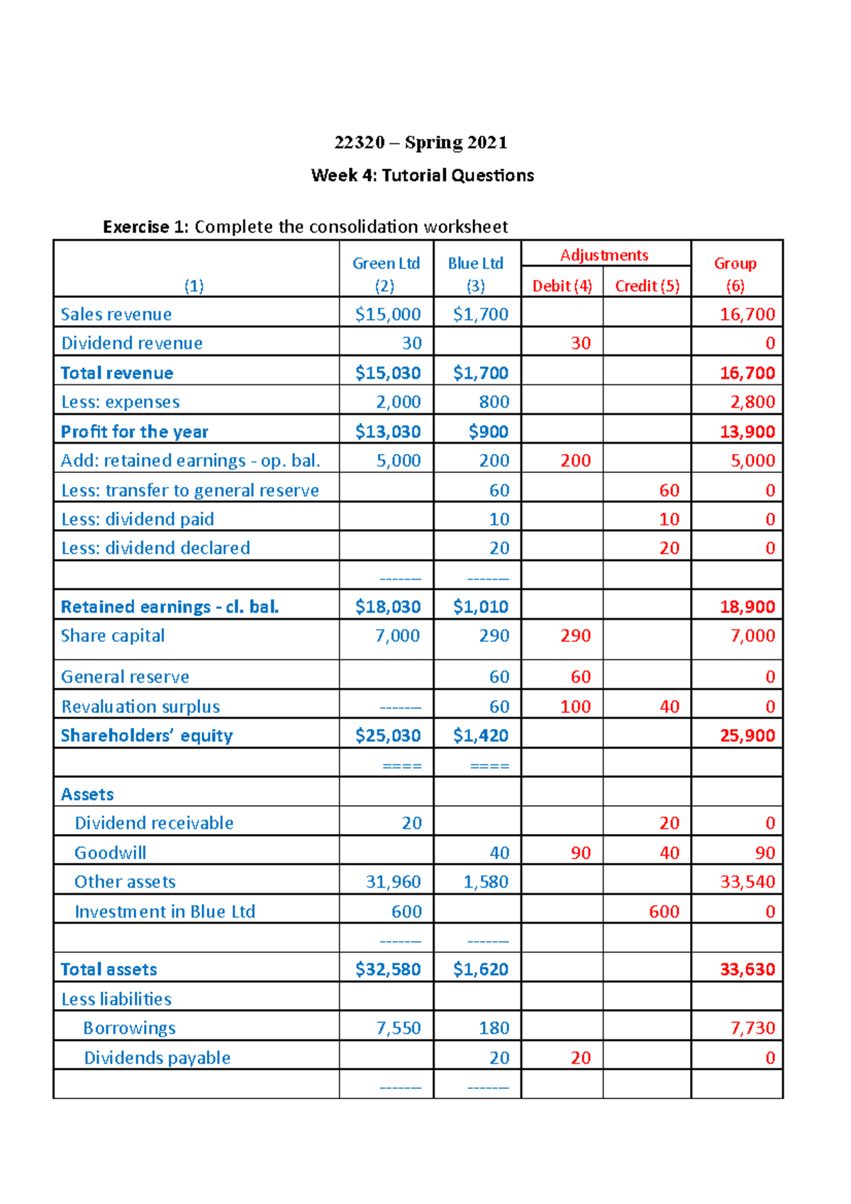 Tutorial week 4 answer - 22320 – Spring 2021 Week 4: Tutorial Questions Exercise 1: Complete the ...