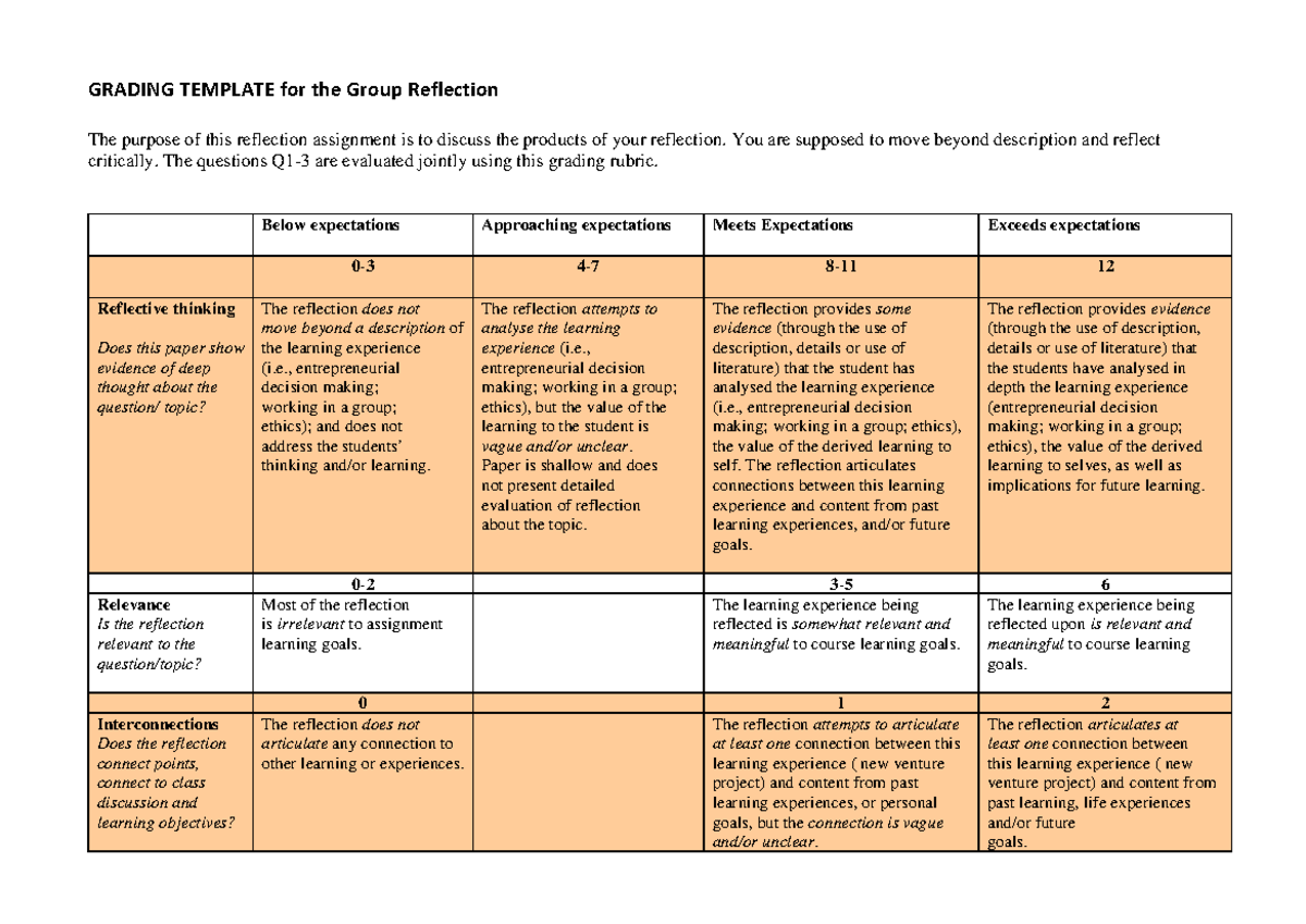 2021 Group reflection grading - GRADING TEMPLATE for the Group ...