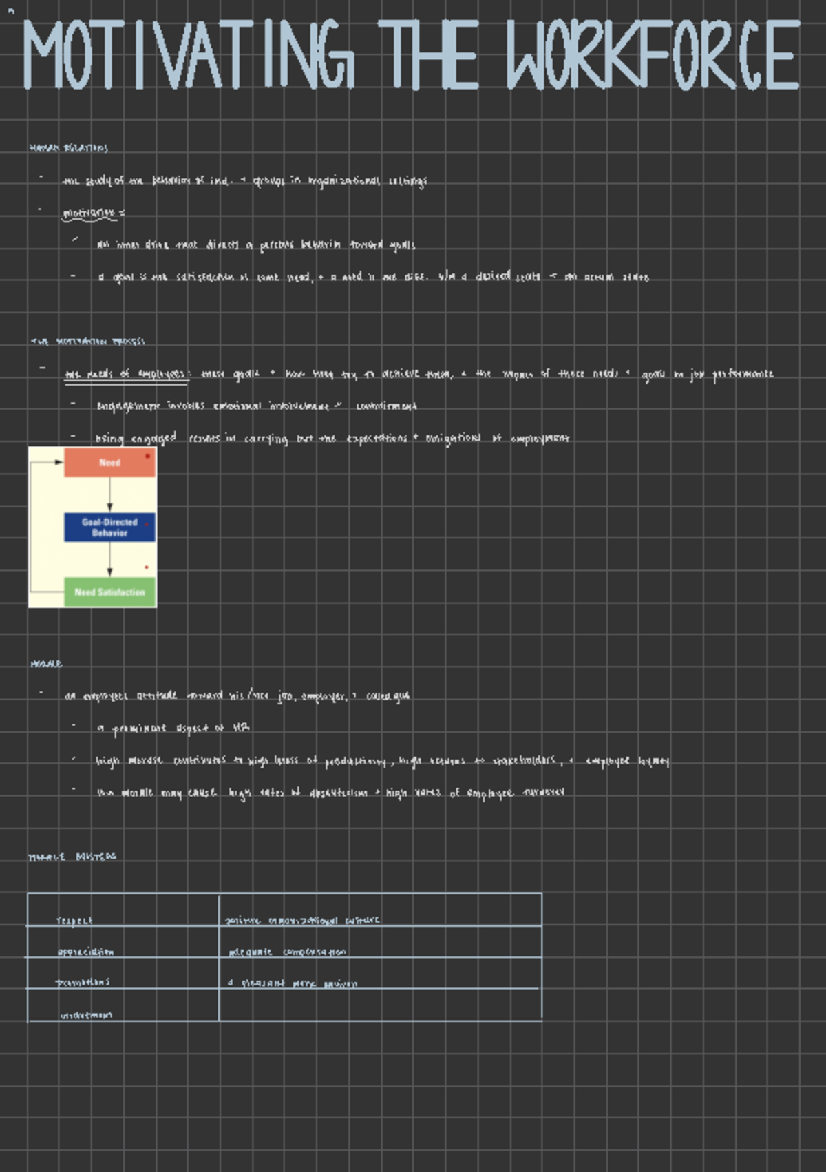 Motivating the Workforce - ####### 9 . 1 2 HUMAN RELATIONS the study of ...