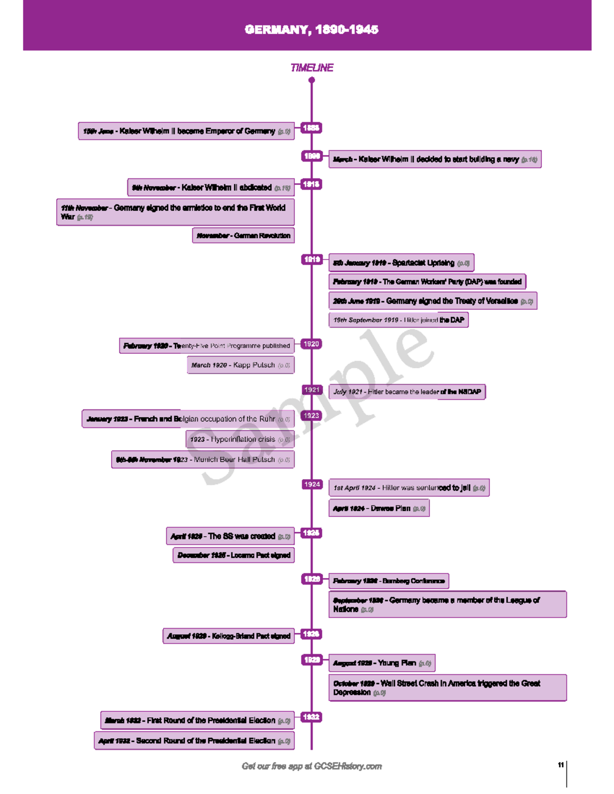 Germany timeline - GERMANY, TIMELINE 15th June Kaiser Wilhelm II became ...