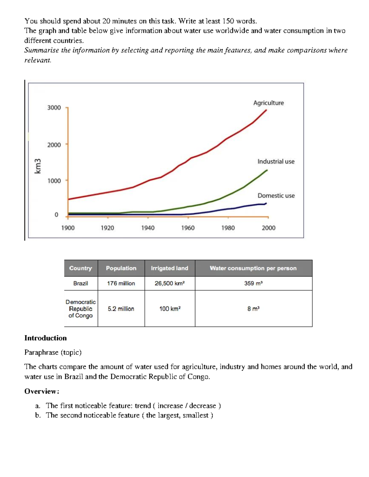 Lesson 2 water consumption (mixed charts) - You should spend about 20 ...