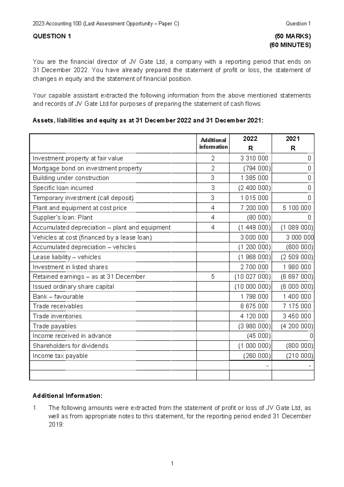 ACC100-SUPP - Assessment opportunity 6 - QUESTION 1 (50 MARKS) (60 ...