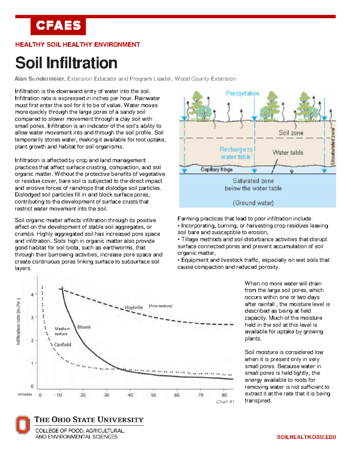 Soil Infiltration - Infiltration is the downward entry of water into ...