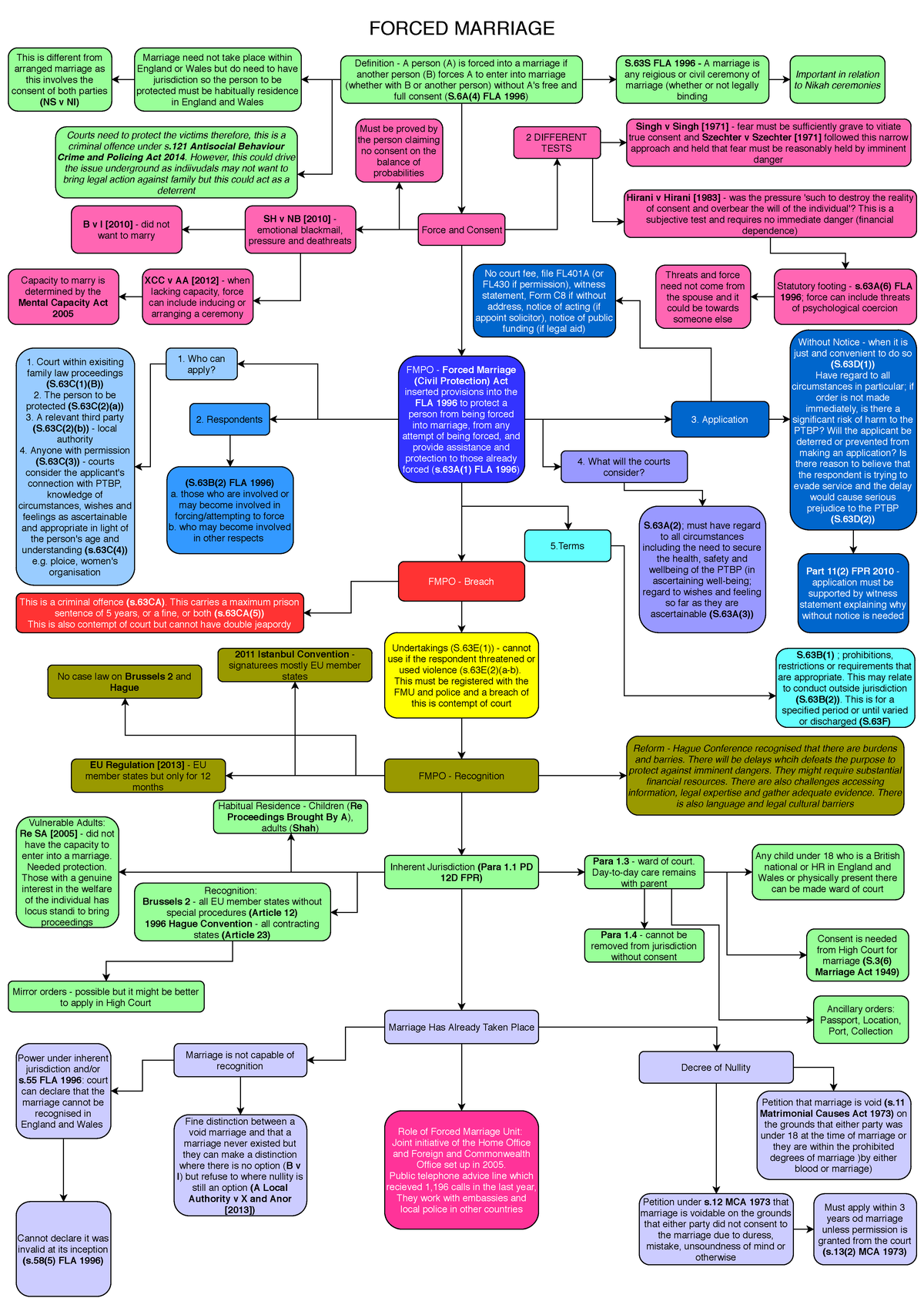 Forced Marriage - International Family Law module taught by Ana Speed ...