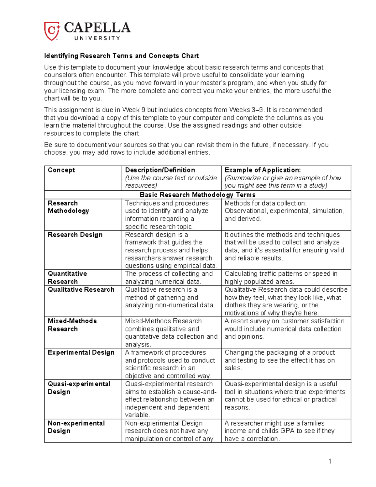Cf COUN5007 week 9 - Identifying Research Terms and Concepts Chart ...
