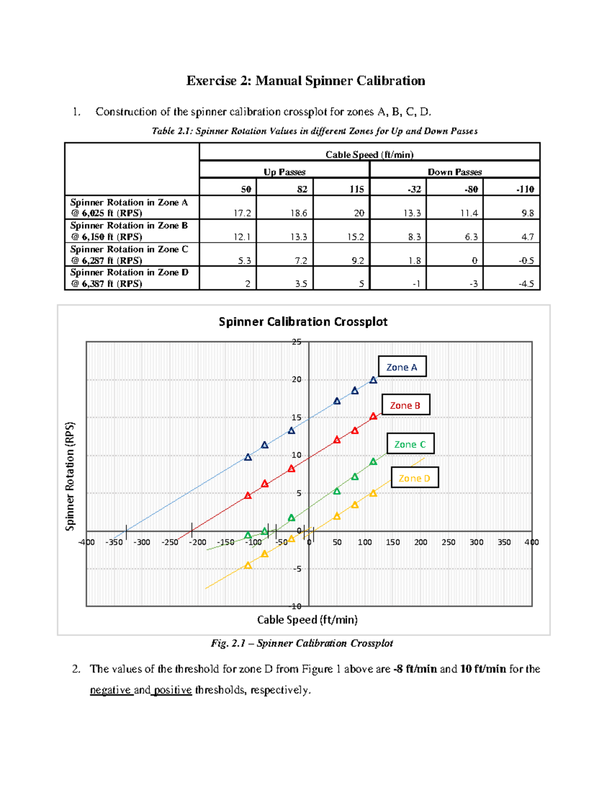 Exercise 2 - Production Logging Assignment - Exercise 2: Manual Spinner ...