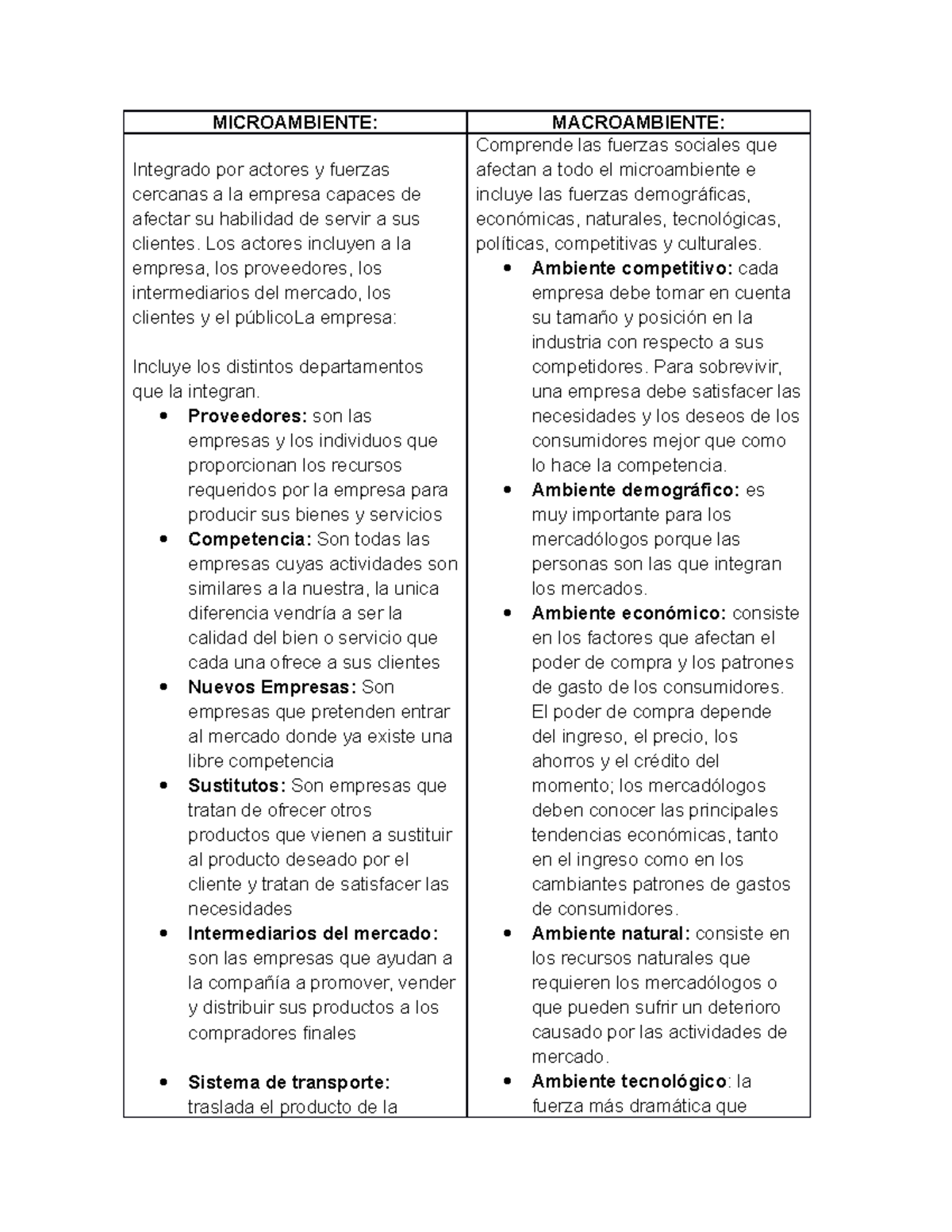 Cuadro Comparativo micro y macro ambiente - MICROAMBIENTE: MACROAMBIENTE: Integrado por actores ...