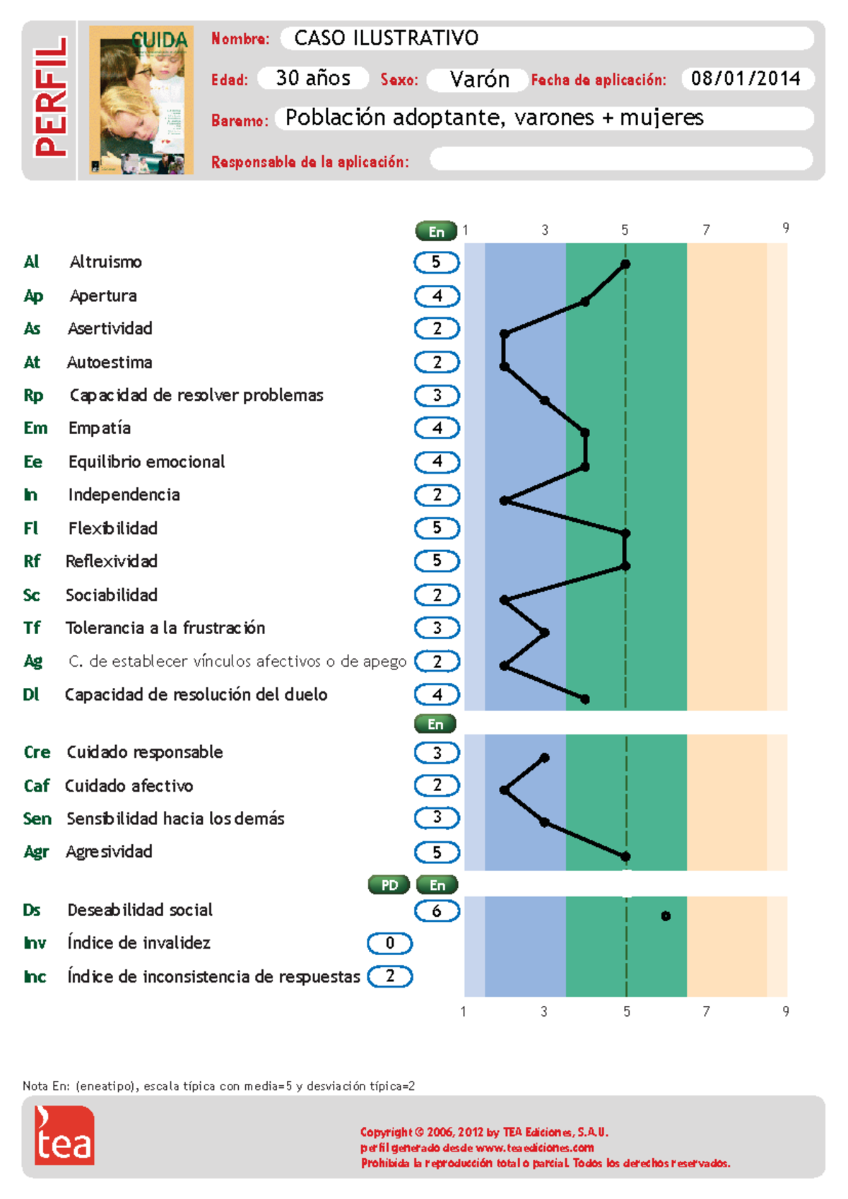 Perfil Cuida - addsa - 1 3 5 7 9 1 3 5 7 9 Al Altruismo Ap Apertura As ...
