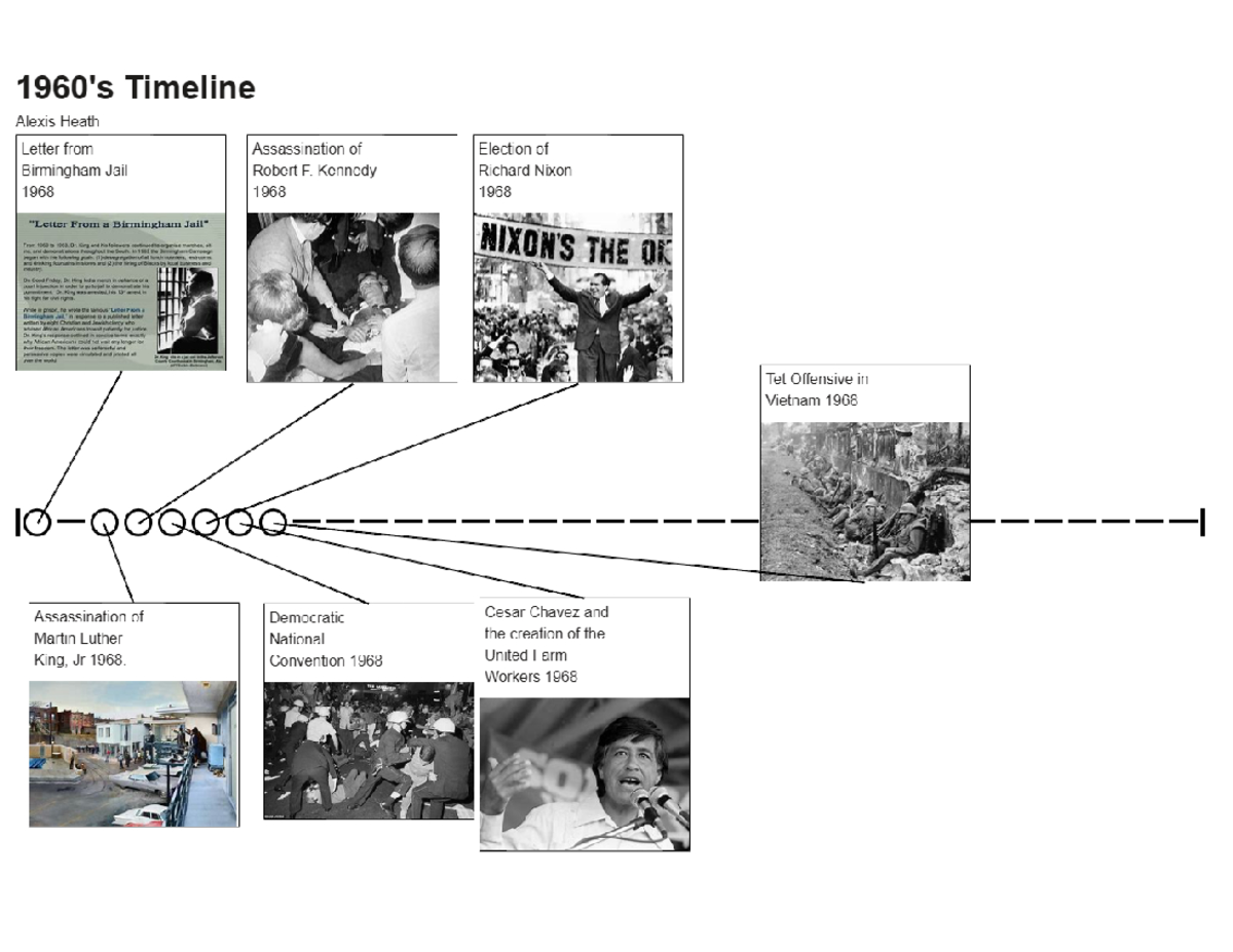 Timeline - Different assignments on different lessons - Studocu