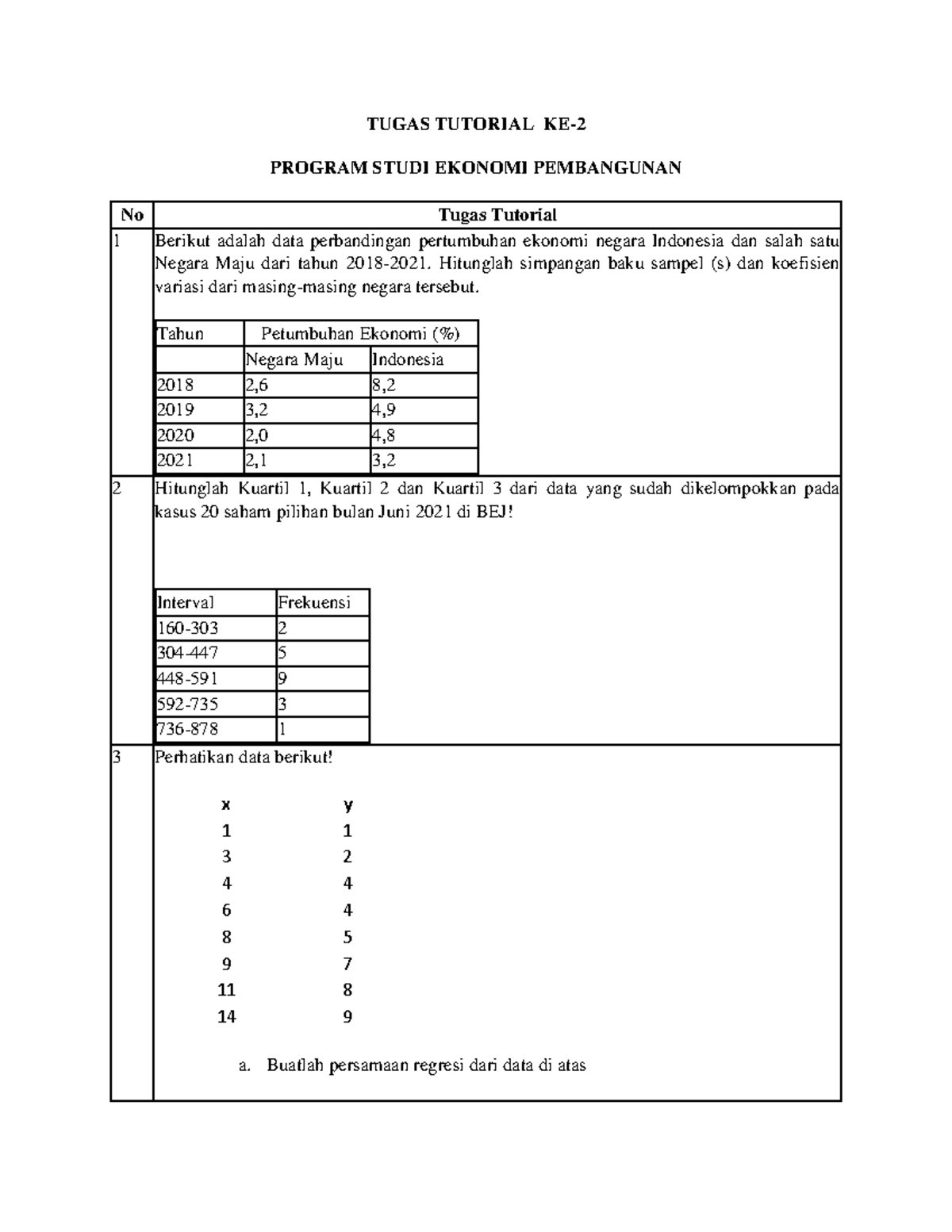 Tugas 2 Statistika Ekonomi YESI Apprilia - TUGAS TUTORIAL KE- 2 PROGRAM STUDI EKONOMI ...