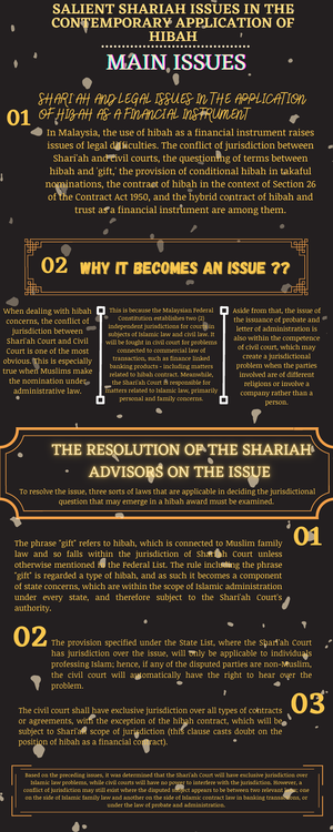 Riba vs profit FIN546 group assignment - 4 Riba versus Interest and ...
