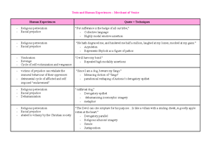 1984 Cheat Sheet - Common module: Texts and human Experiences Key ...
