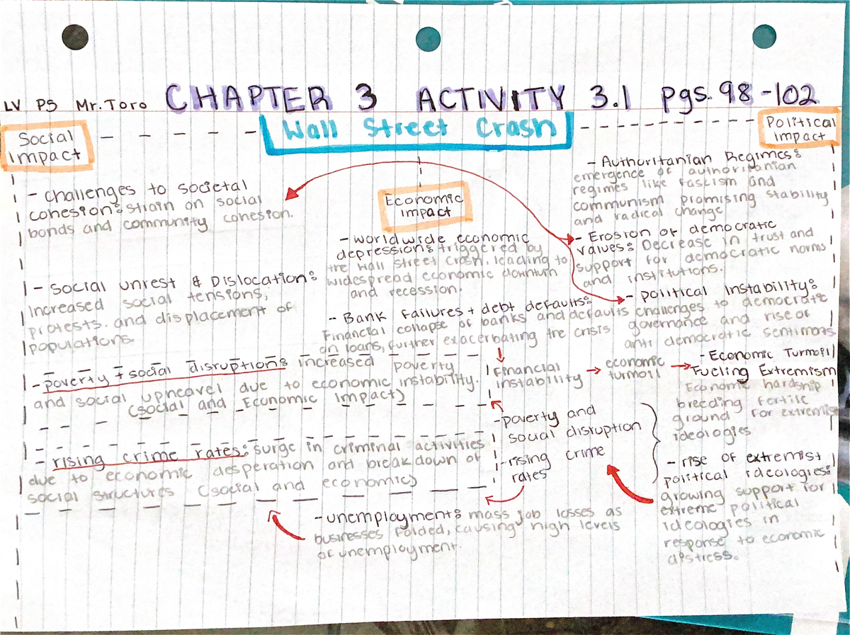 Activity 3.1 pgs 98-102 - LV PS Mr. Toro CHAPTER 3 ACTIVITY 3. pgs. 98 ...