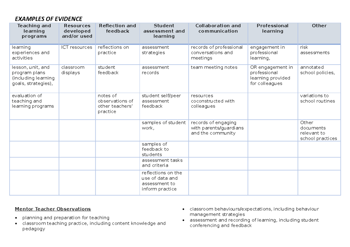 Gtpa Documents List Examples Of Evidence Teaching And Learning