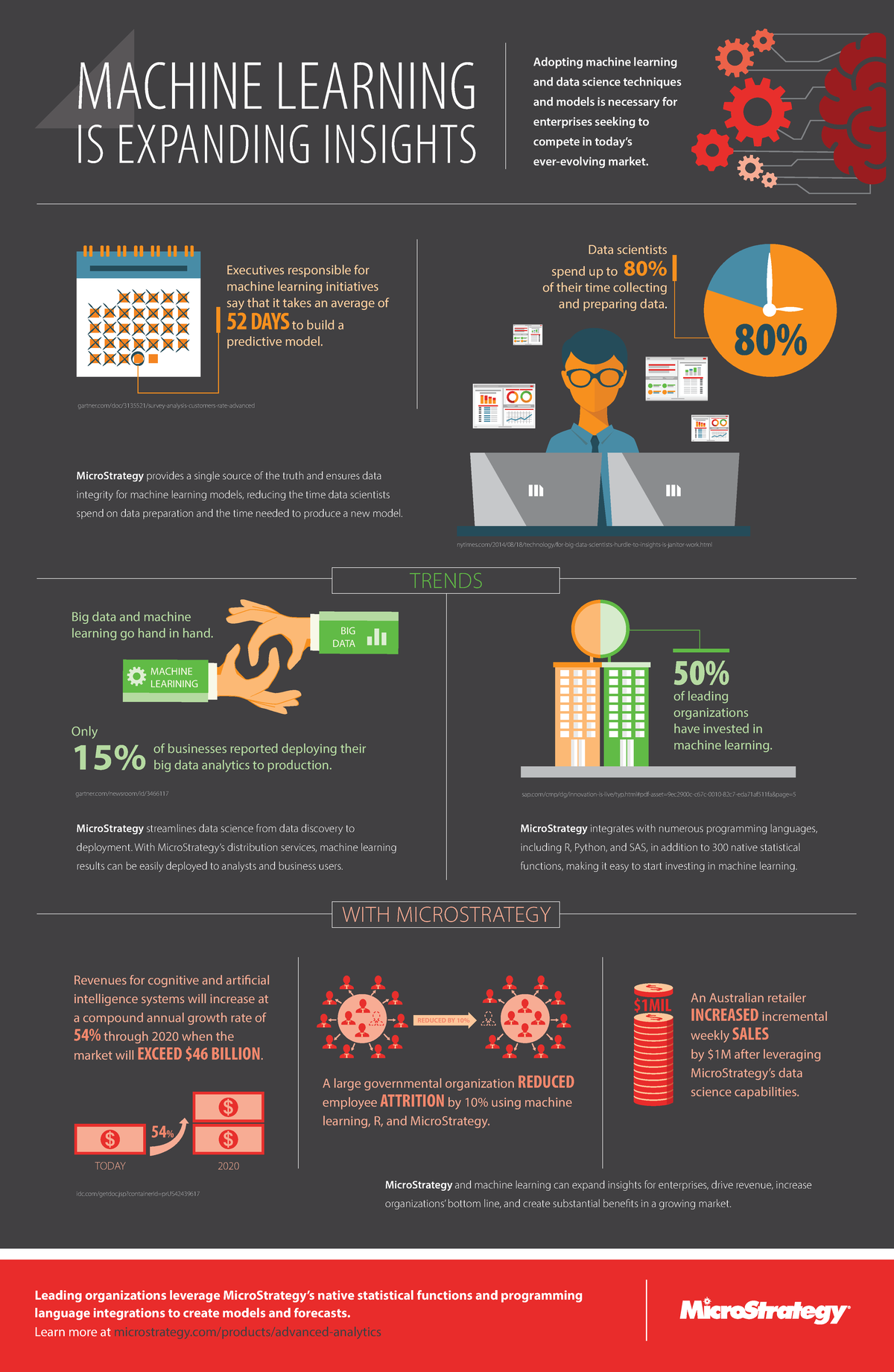 Machine-Learning-infographic - Software de Programación y Simulacion ...