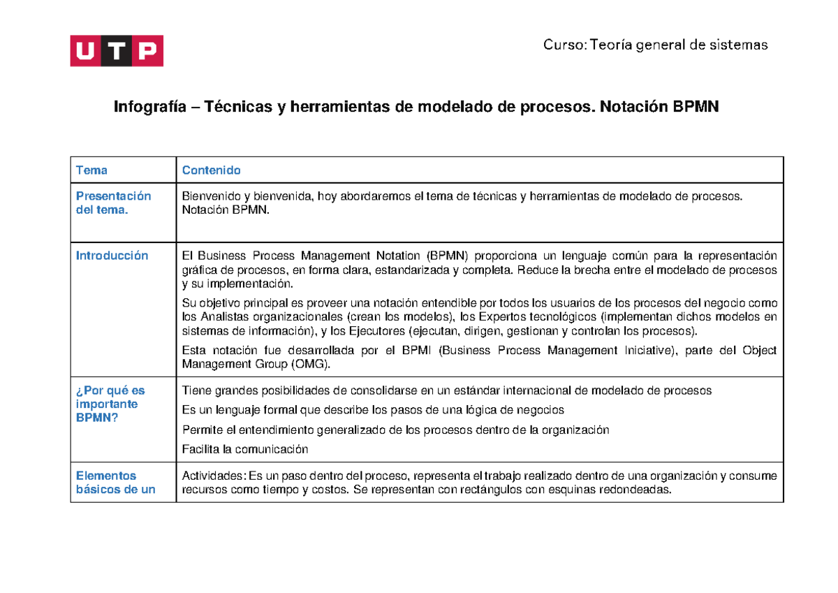 Semana 14 - Guion - Técnicas y herramientas de modelado de procesos Notación BPMN - Infografía ...