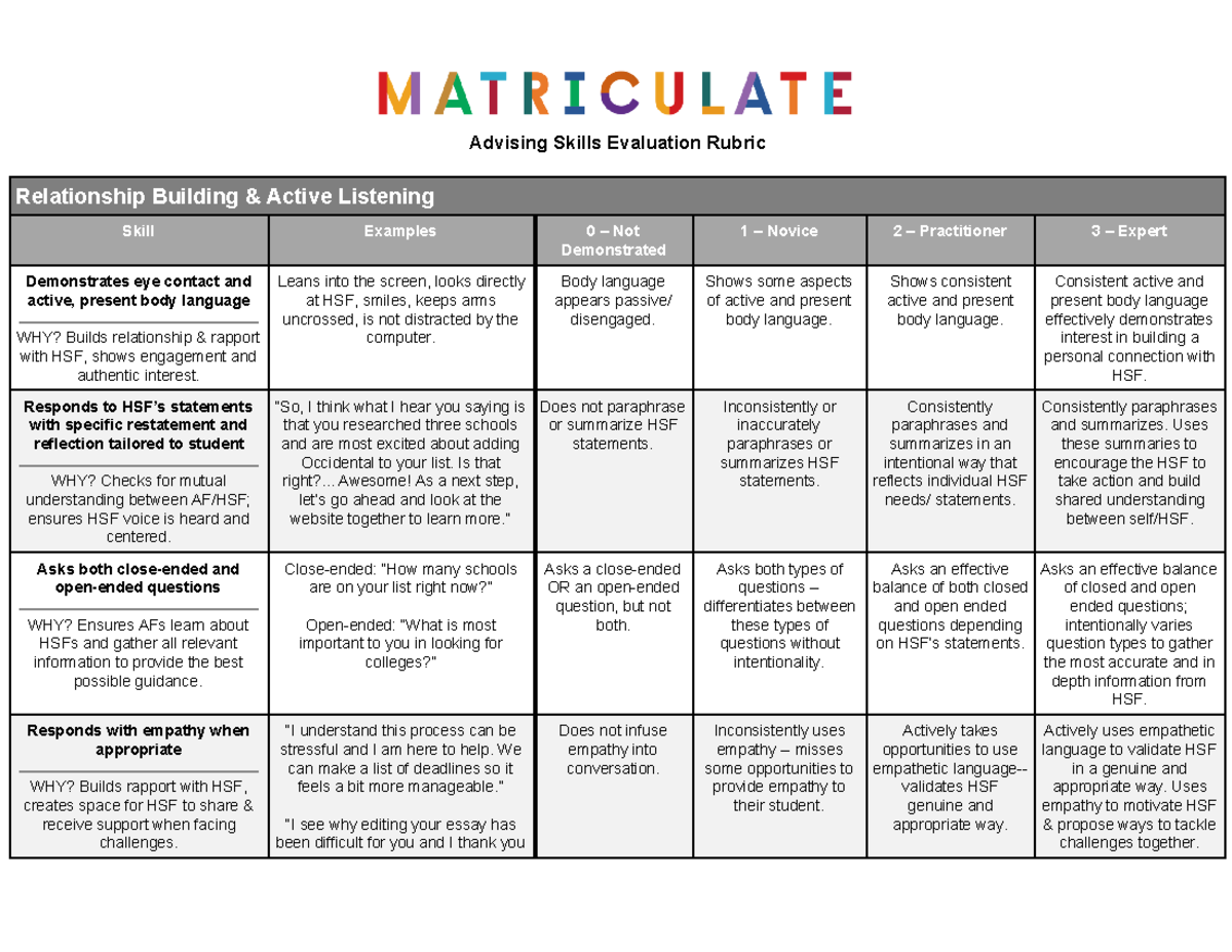 ASE Rubric & Advising Skills - Advising Skills Evaluation Rubric ...