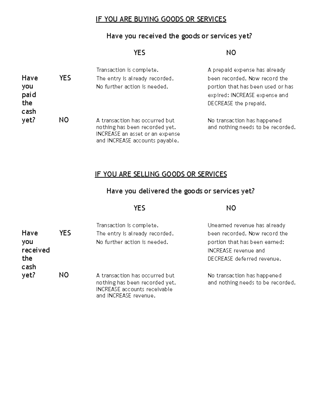 WHEN THE CASH AND THE Goods DO NOT Coincide (100) - IF YOU ARE BUYING ...