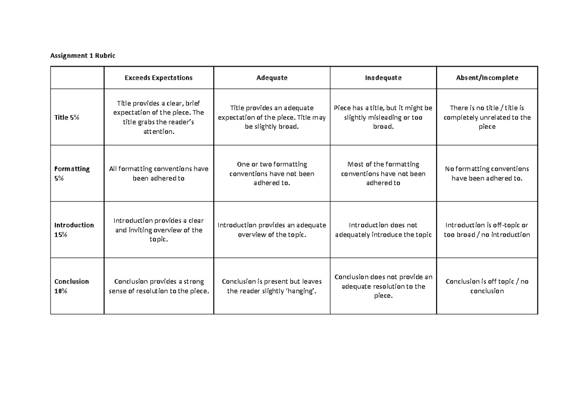 Assignment 1 Rubric - Practice material - Assignment 1 Rubric Exceeds Expectations Adequate ...