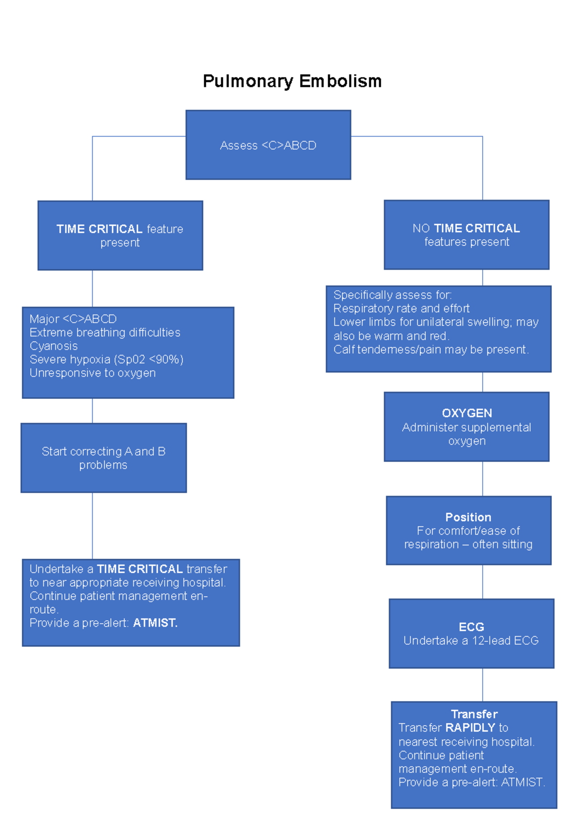 Pulmonary Embolism - Lecture by Julliet Harrison# - Pulmonary Embolism ...