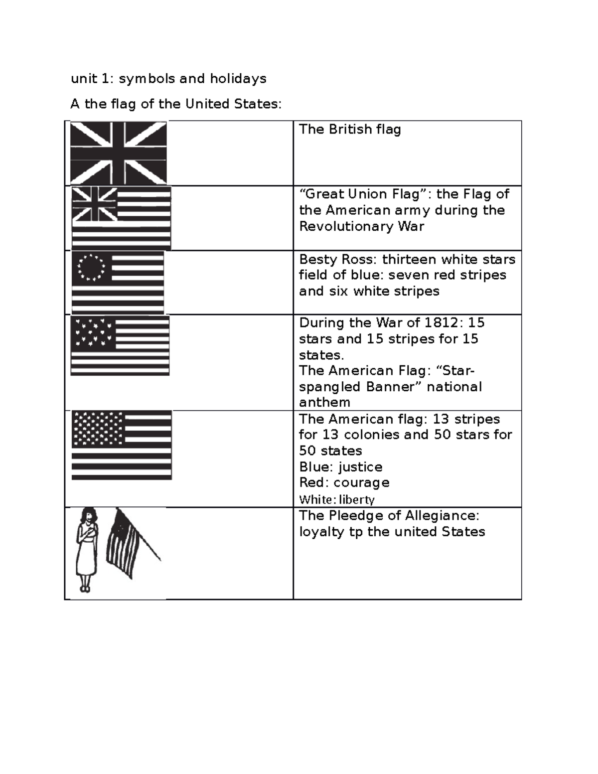 Unit 1 usa - usa_culture_unit 1 - unit 1: symbols and holidays A the ...