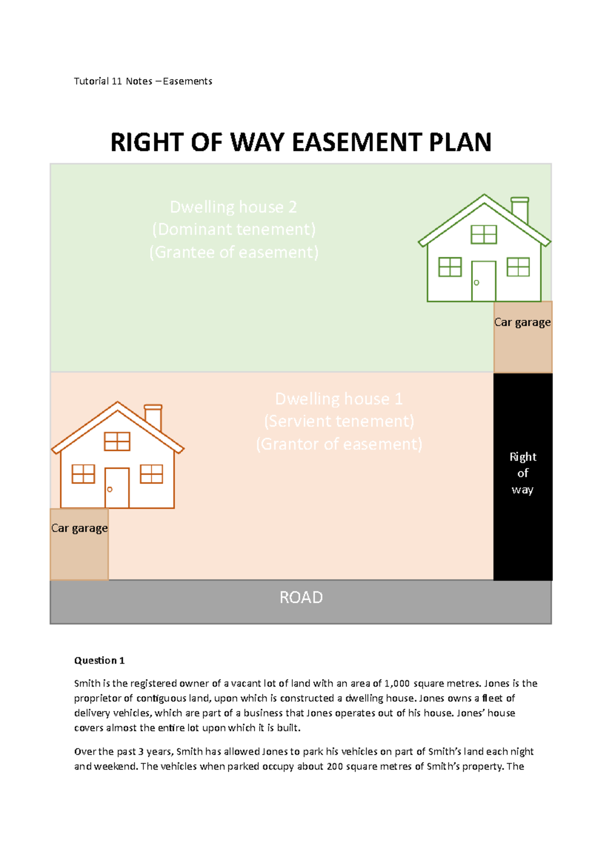Real Property Law Tutorial 11 Notes Tutorial 11 Notes Easements