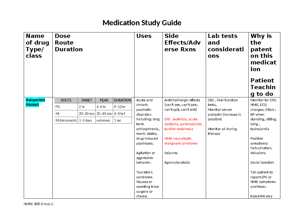 Nurs 308 med list guide (temp-will update) - Medication Study Guide ...
