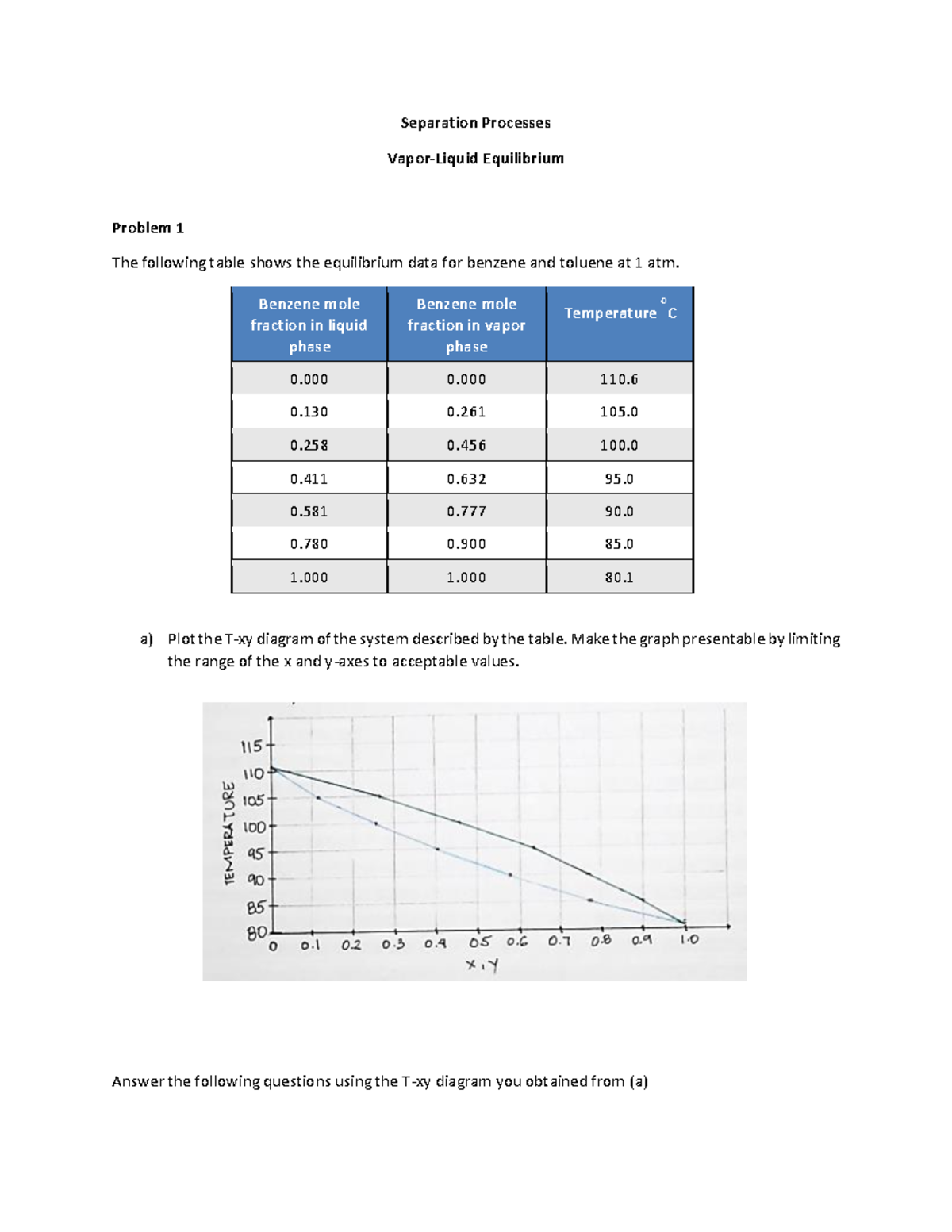 Vapor Liquid Equilibrium Sample Problems - Separation Processes Vapor ...