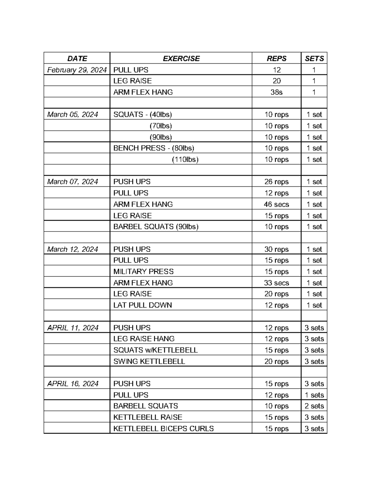 ESS Exercise - DATE EXERCISE REPS SETS February 29, 2024 PULL UPS 12 1 ...