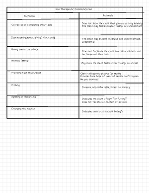 Trazodone - Drug Card Information - ACTIVE LEARNING TEMPLATES ...