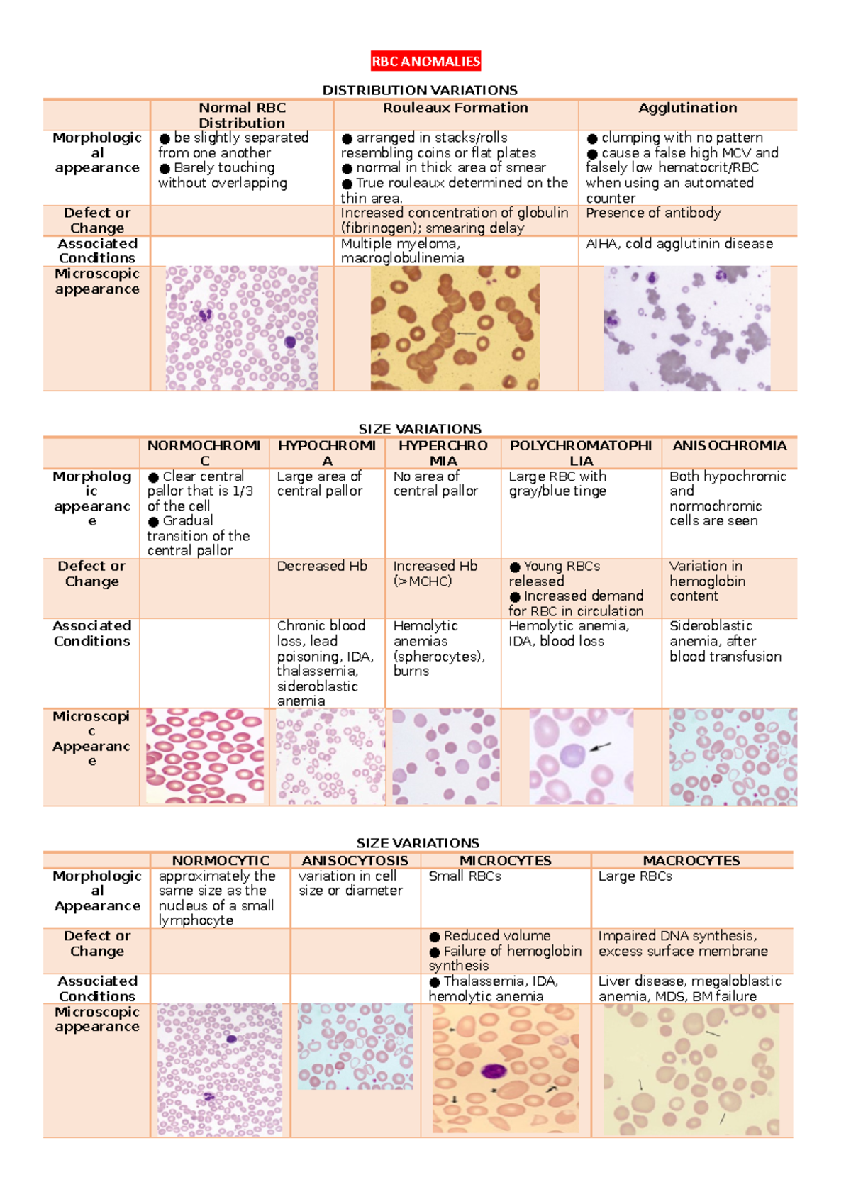 Copy of RBC Anomalies Tabled - RBC ANOMALIES DISTRIBUTION VARIATIONS ...
