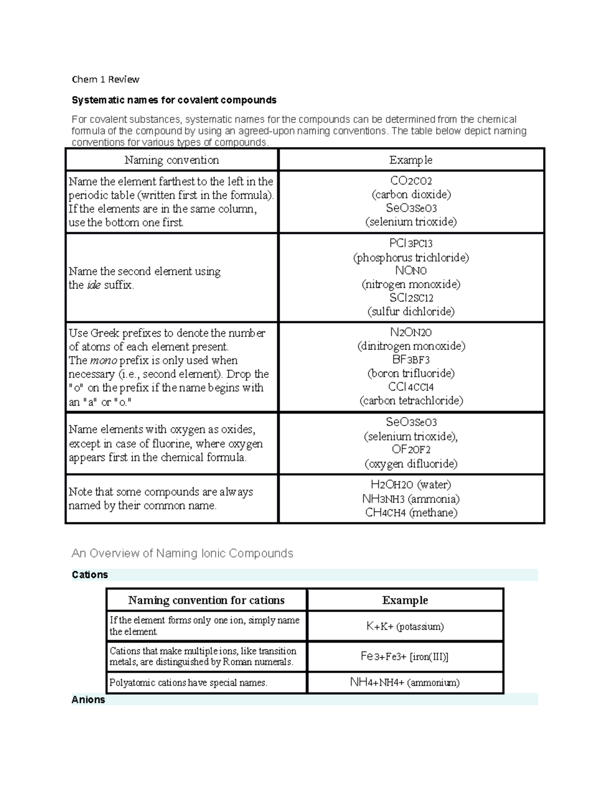 Chem 1 Review Mastering - Chem 1 Review Systematic names for covalent ...