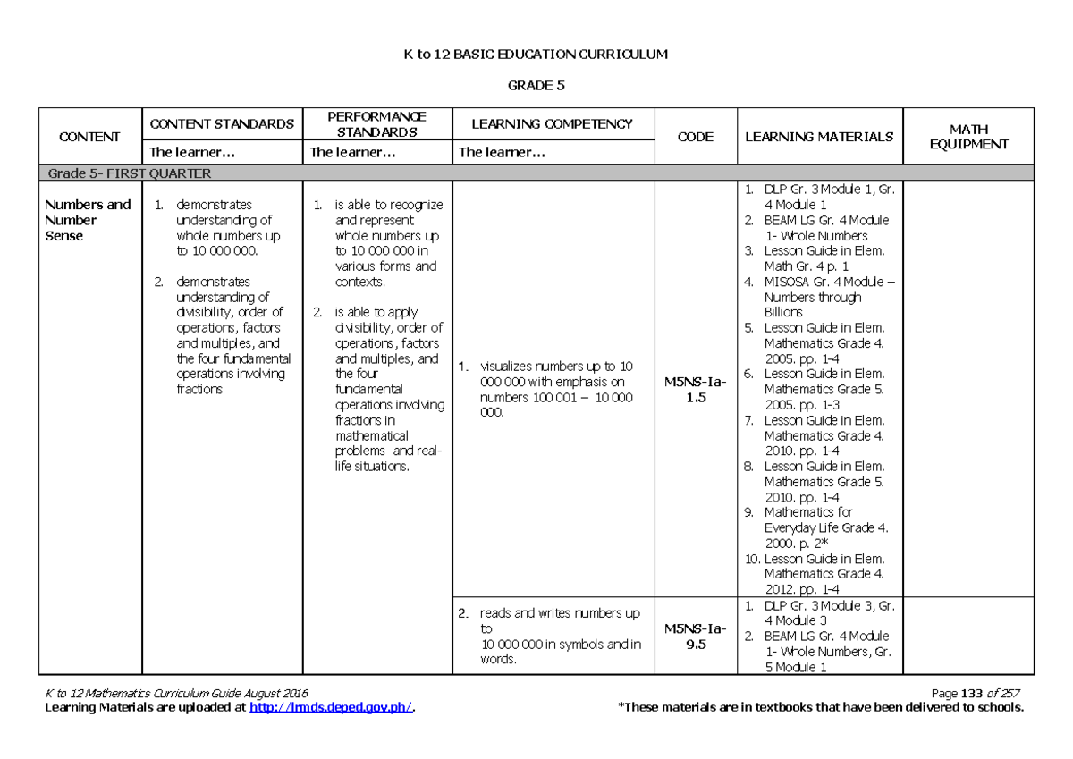 Inbound 3143782230467527979 - K to 12 Mathematics Curriculum Guide ...