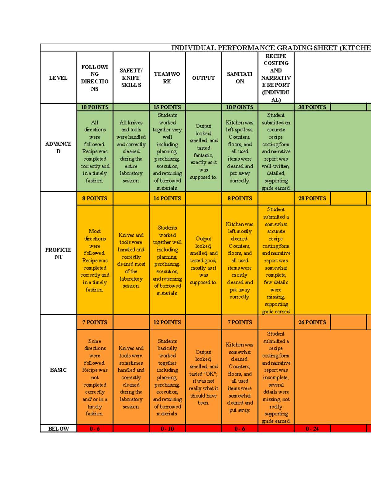 Pakshet - DSADASD - INDIVIDUAL PERFORMANCE GRADING SHEET (KITCHE LEVEL FOLLOWI NG DIRECTIO NS ...