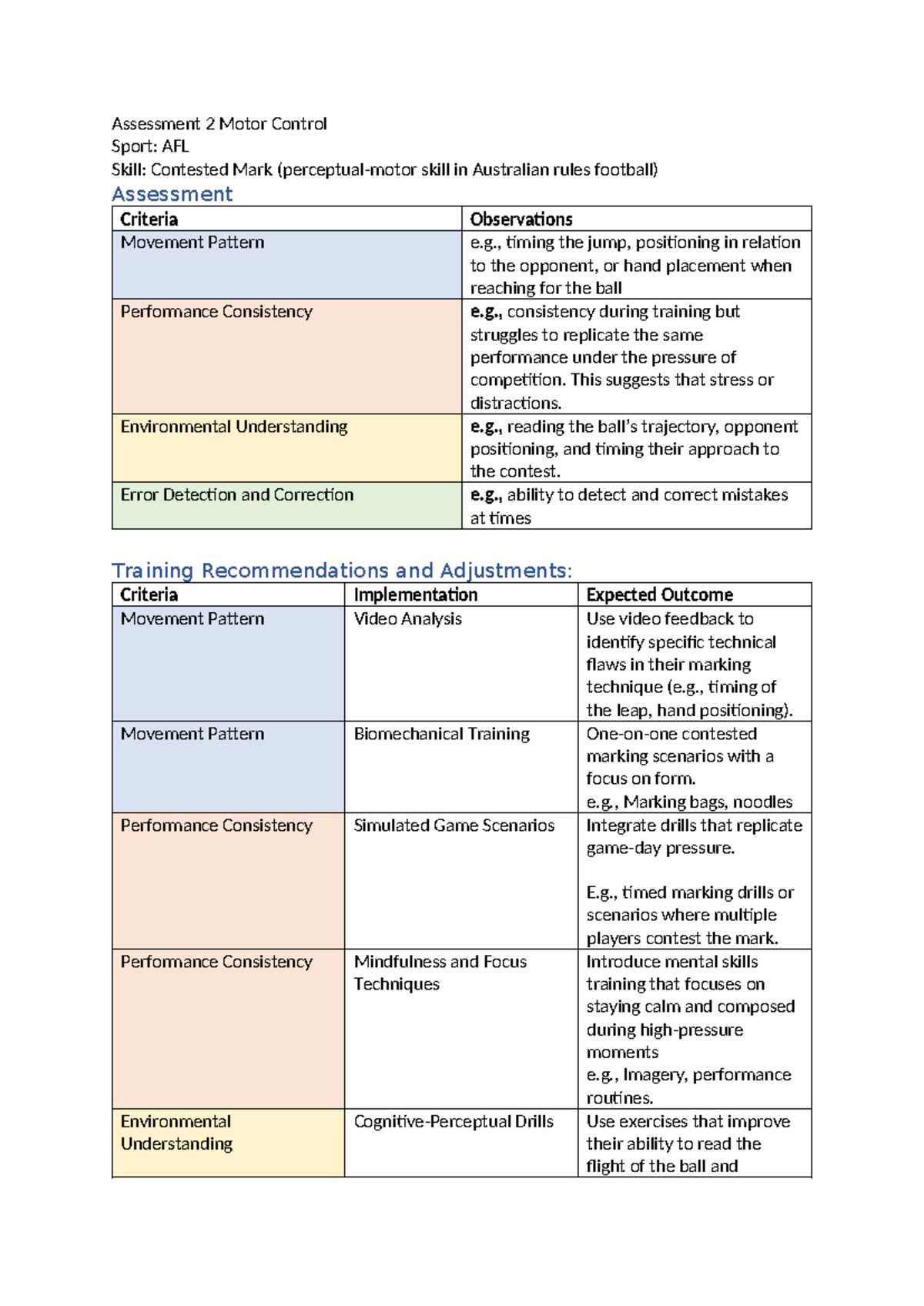 Assessment 2 Motor Control - Assessment 2 Motor Control Sport: AFL ...