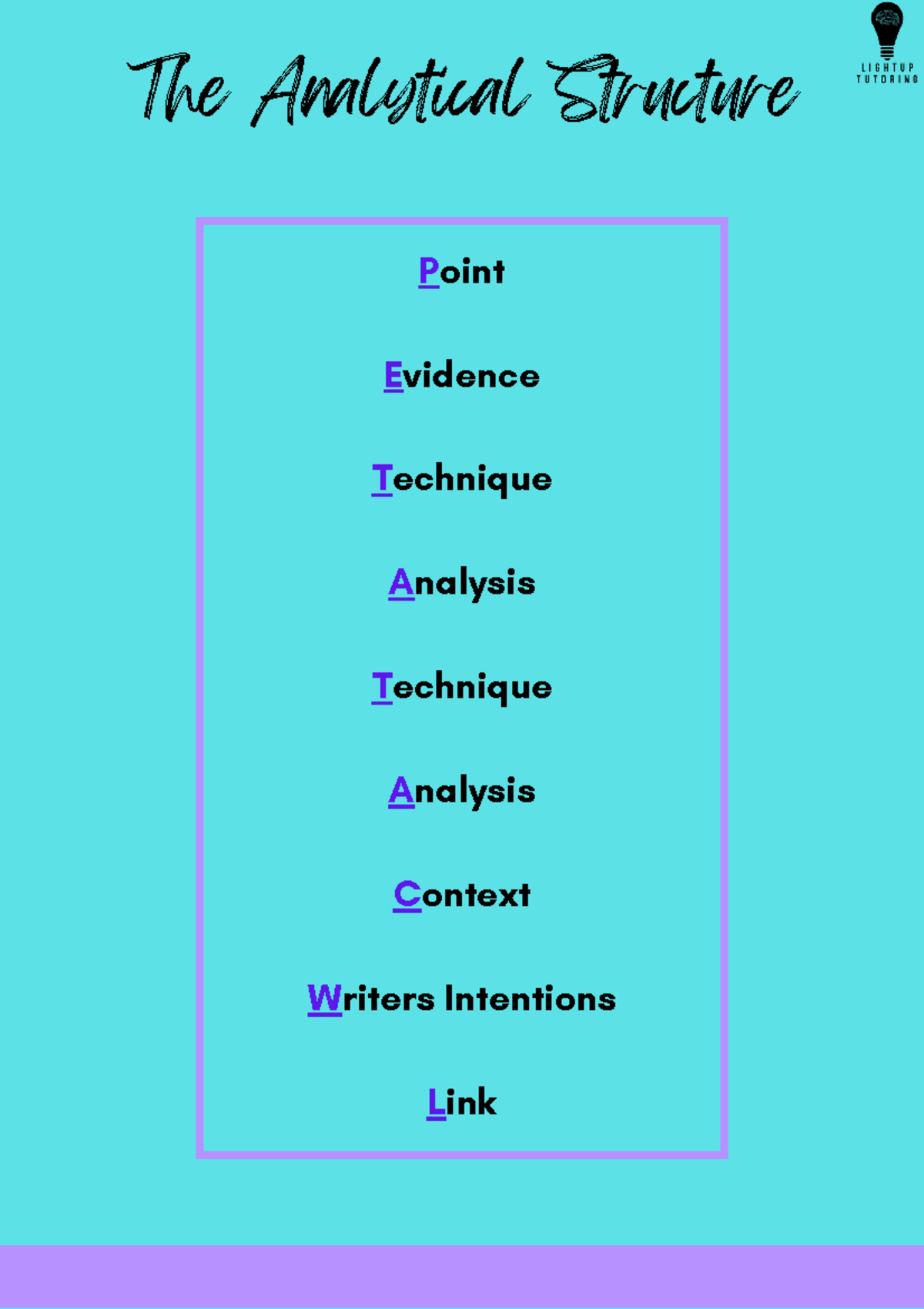 THE Analytical Structure.03 - The Analytical Structure Point Evidence ...