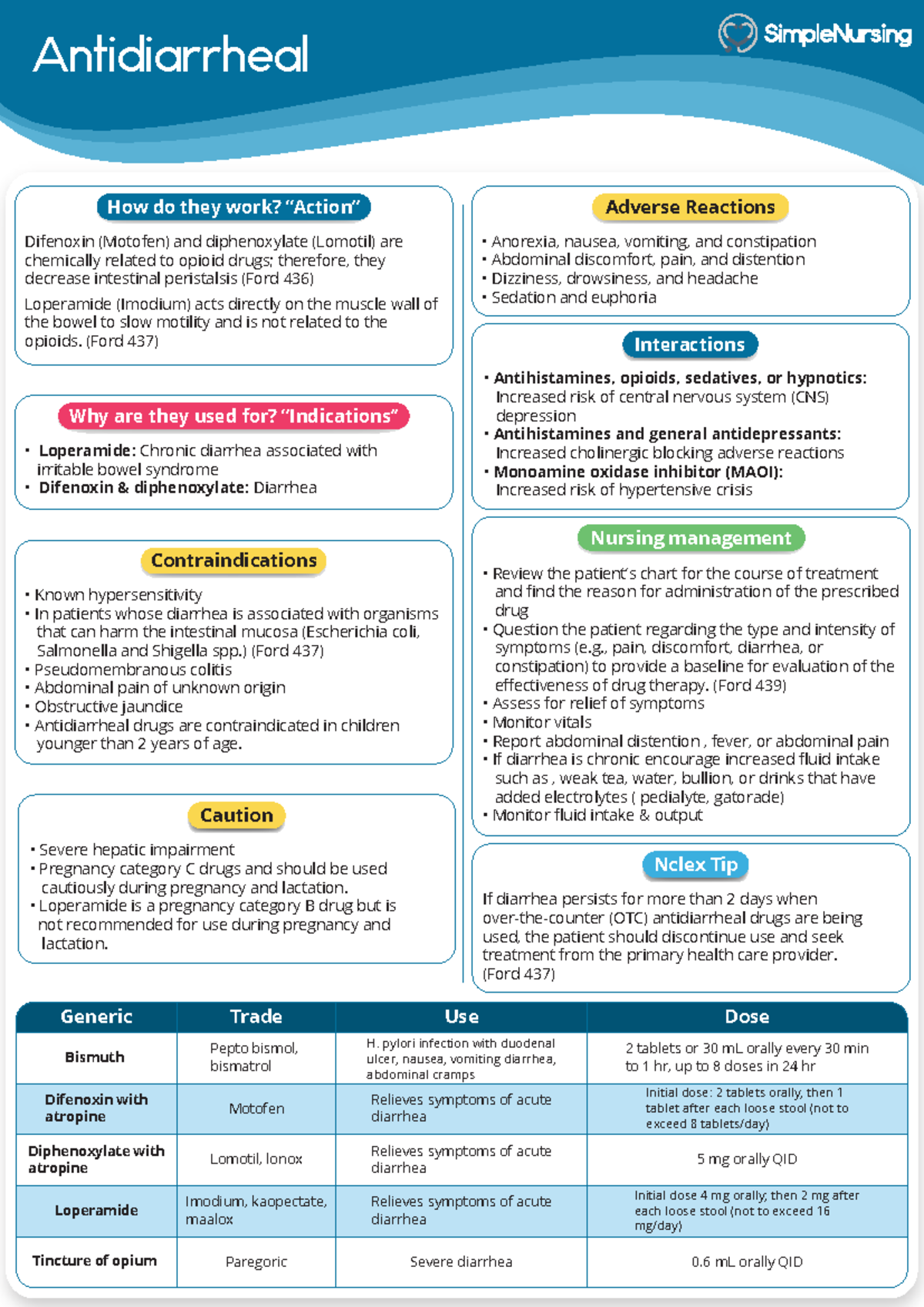 3. Anti-diarrheal - Simple nursing - Antidiarrheal Difenoxin with ...
