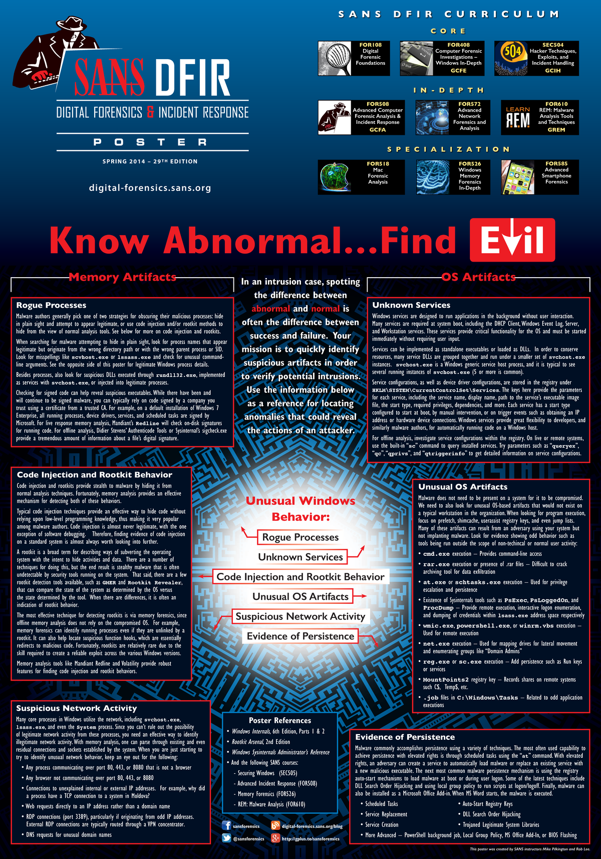SANS- poster 2014 find evil - Masters in Information Technology - NUST ...
